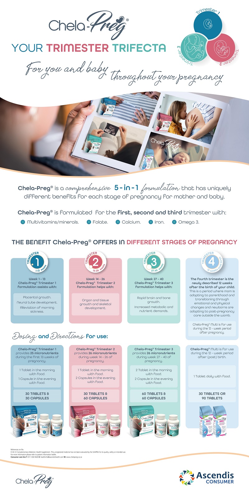 Pre-and Postnatal Supplementation - Articles | Dis-Chem