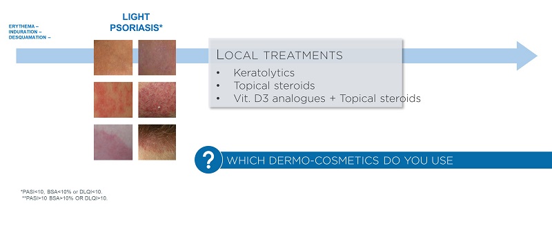 Psoriasis - Articles | Dis-Chem