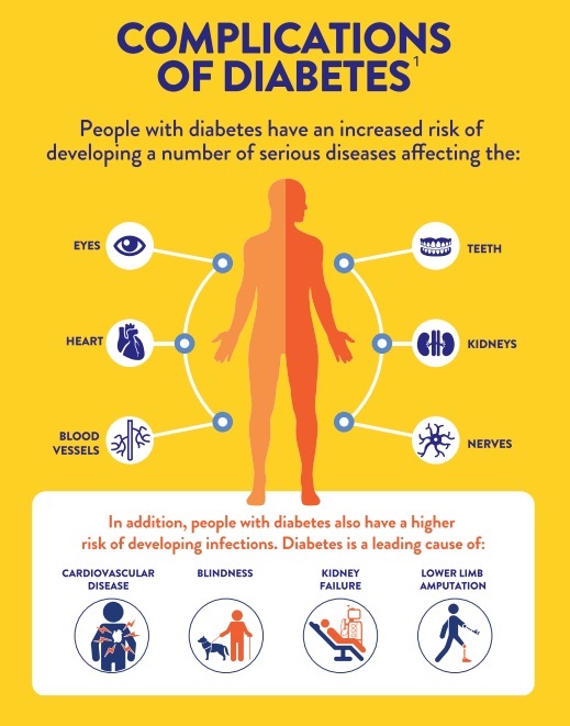 Type 2 Diabetic Nutrition - Articles | Dis-Chem