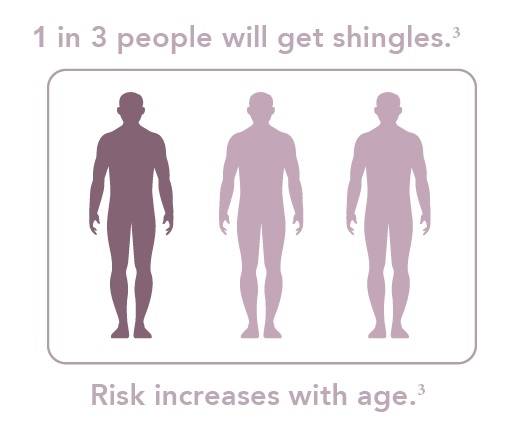 Shingles - Articles | Dis-Chem